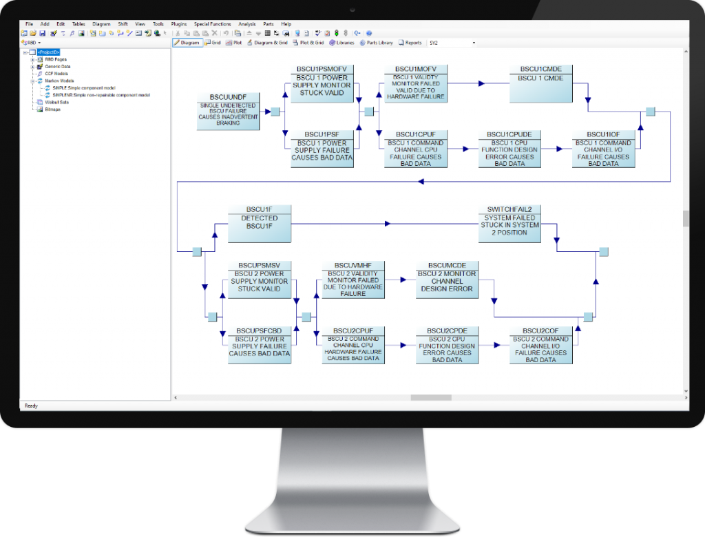 Reliability Block Diagram analysis in Isograph Reliability Workbench